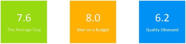 Matrix Biolage Style Link Matte Definer Beach Clay - Review | Compare ...