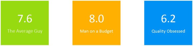 Matrix Biolage Style Link Matte Definer Beach Clay - Review | Compare ...