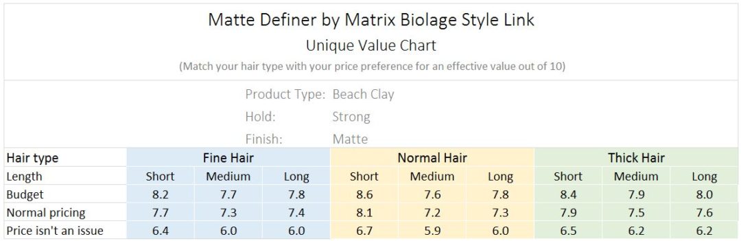 Matrix Biolage Style Link Matte Definer Beach Clay - Review | Compare ...