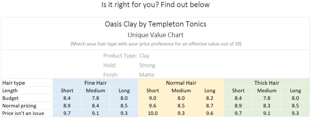 Templeton Tonics Oasis Clay Review - Worth the hype! | Compare Grooming