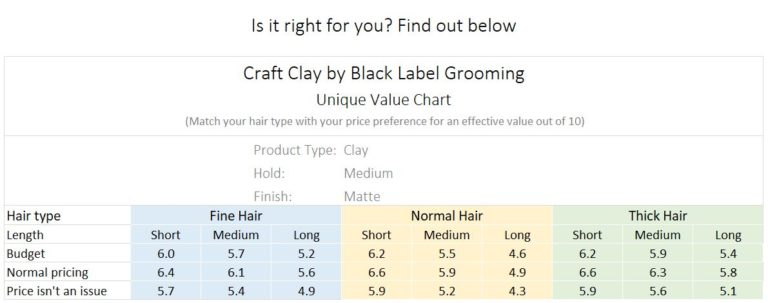 Black Label Craft Clay Review | Compare Grooming