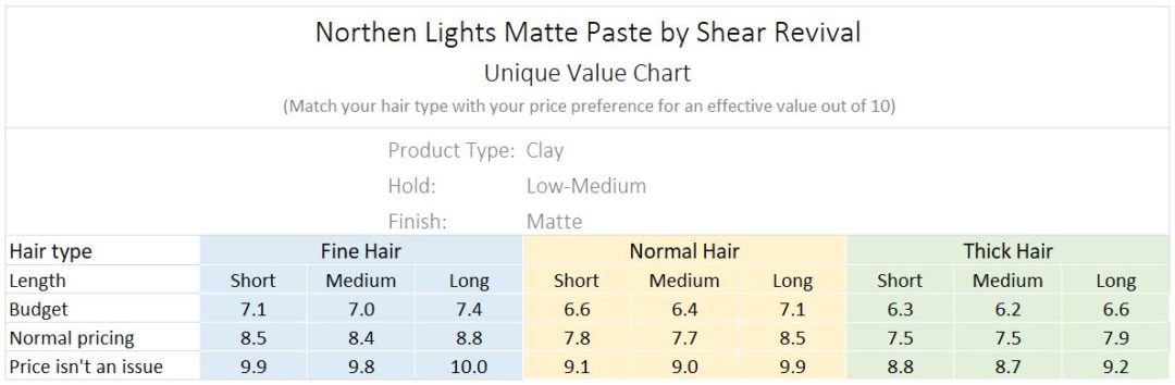Shear Revival Northern Lights Matte Paste Review | Compare Grooming